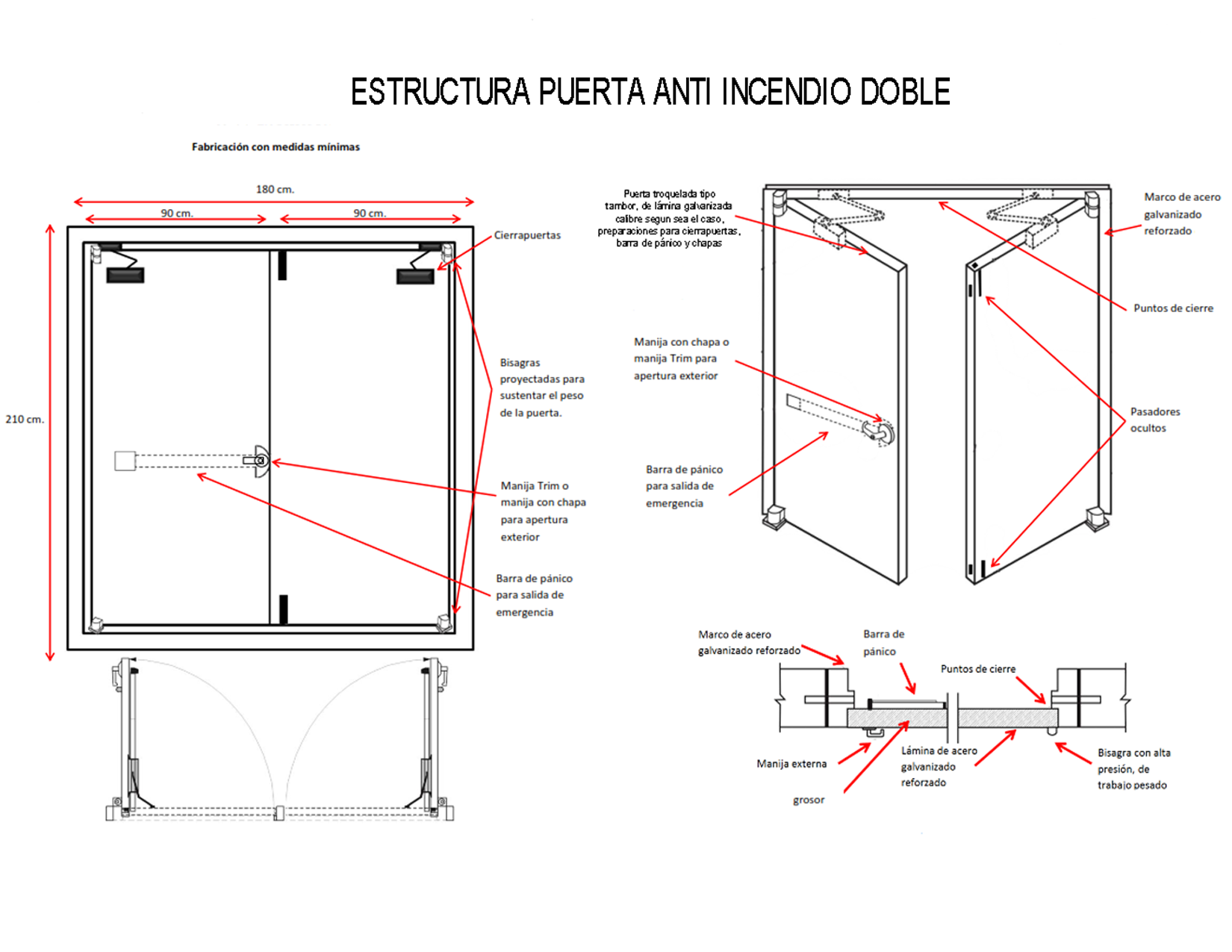 Shield 3 - Puerta Anti incendio Doble